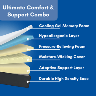 Cervical Neck Traction Pillow – Restora