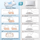 Cervical Neck Traction Pillow – Restora